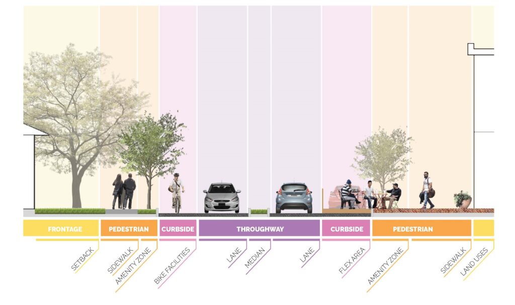 The Norwalk Complete Streets Project | Norwalk Tomorrow